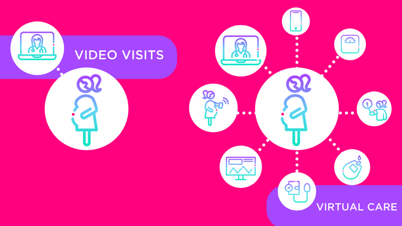 What is Virtual Care? It’s More Than A Video Visit.