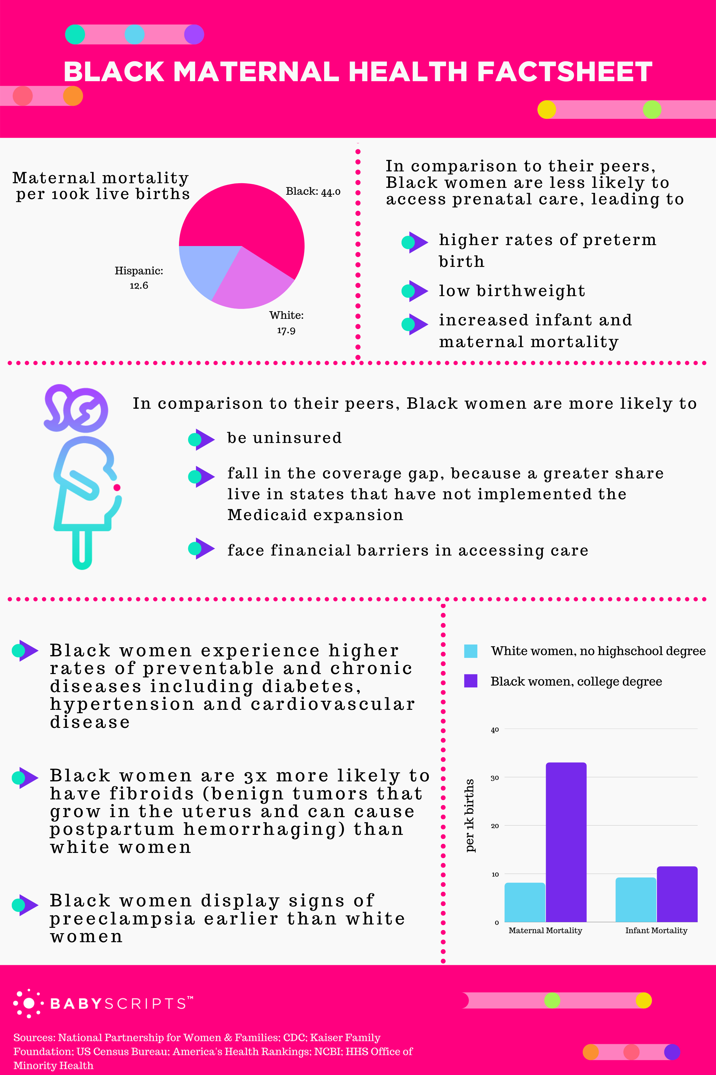 Black Mothers Are Dying in the US
