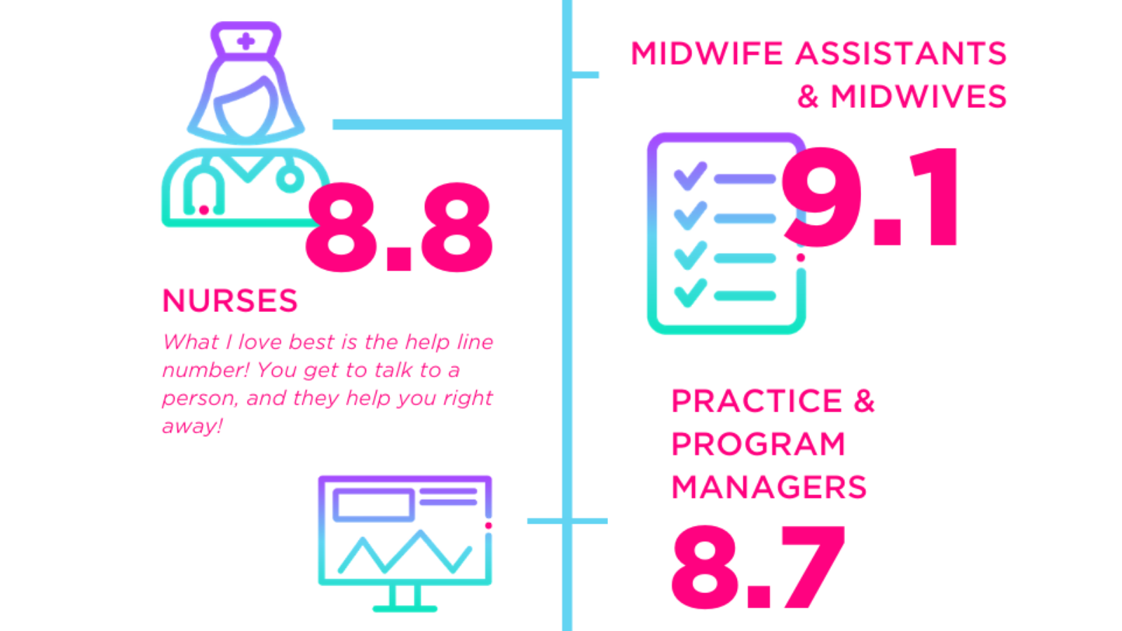Babyscripts and Client Satisfaction